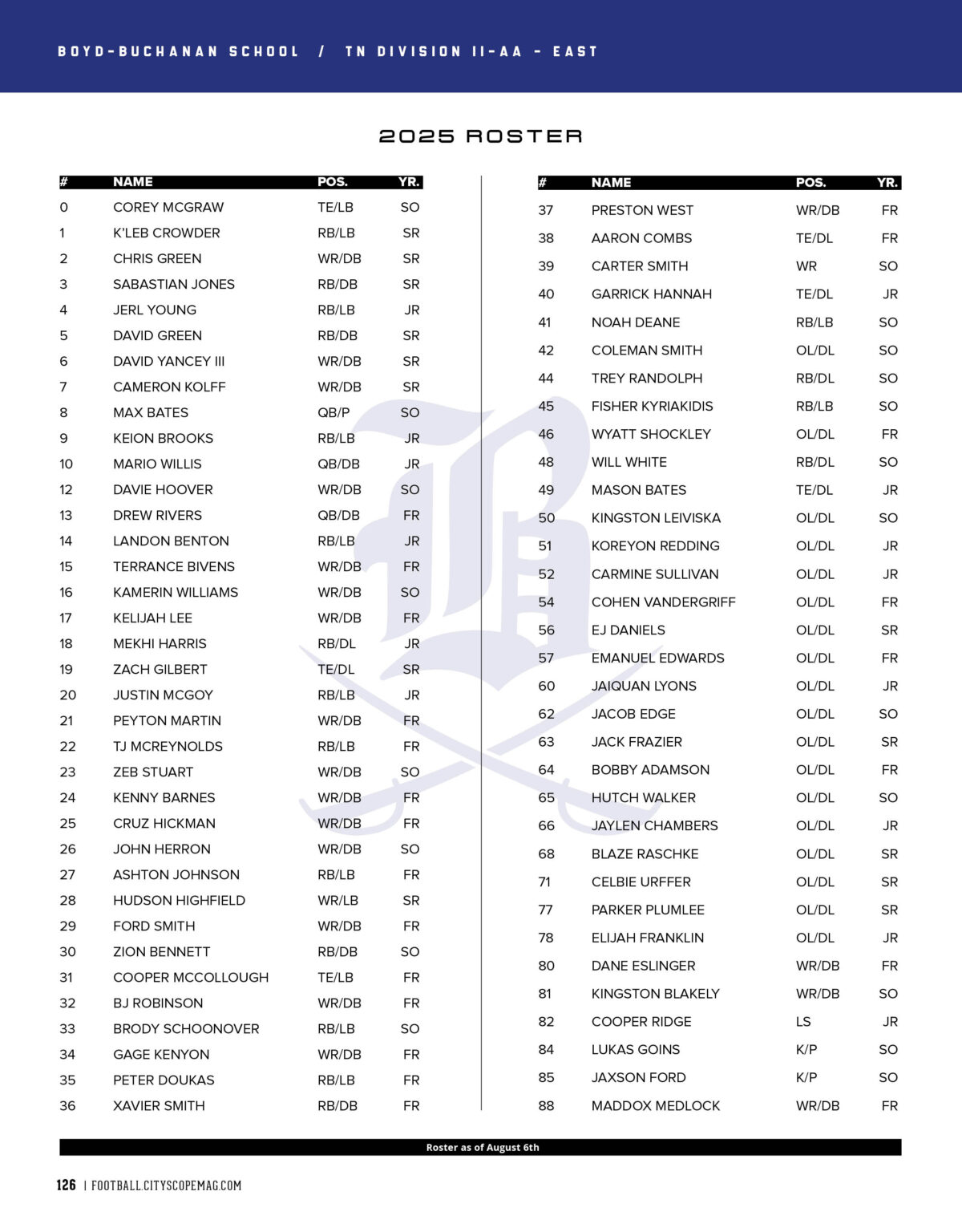 Boyd-Buchanan School - 2025 Football | CityScope® MagazineFootball
