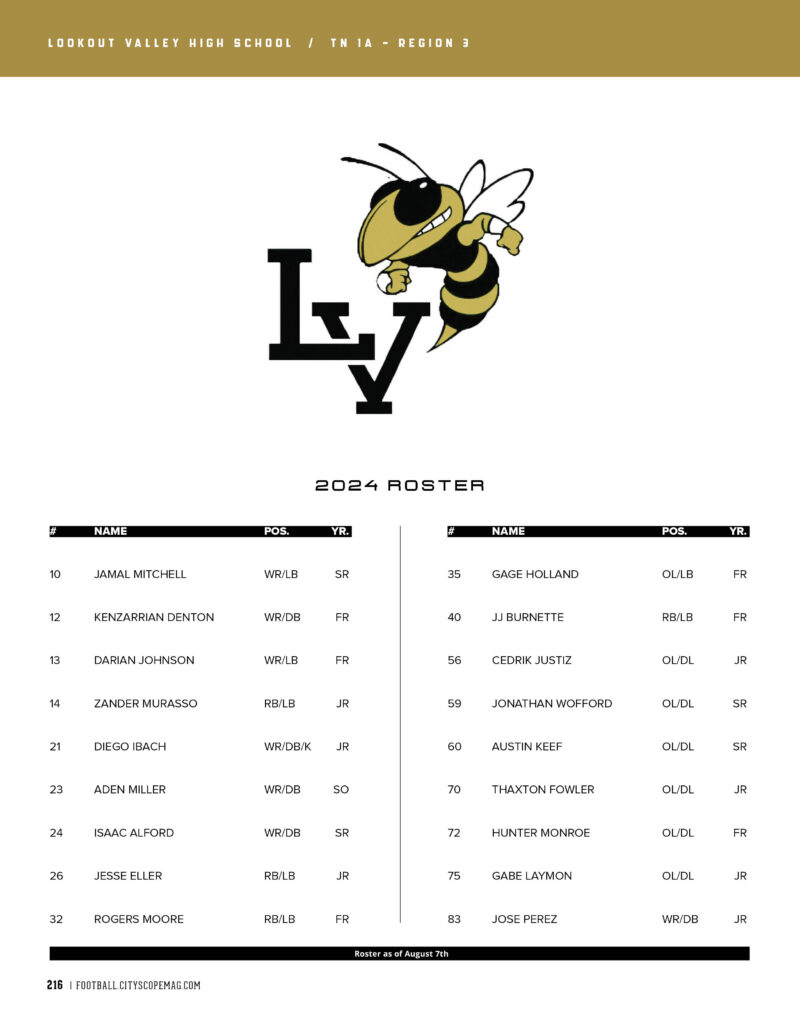 Lookout Valley High School - FootballFootball