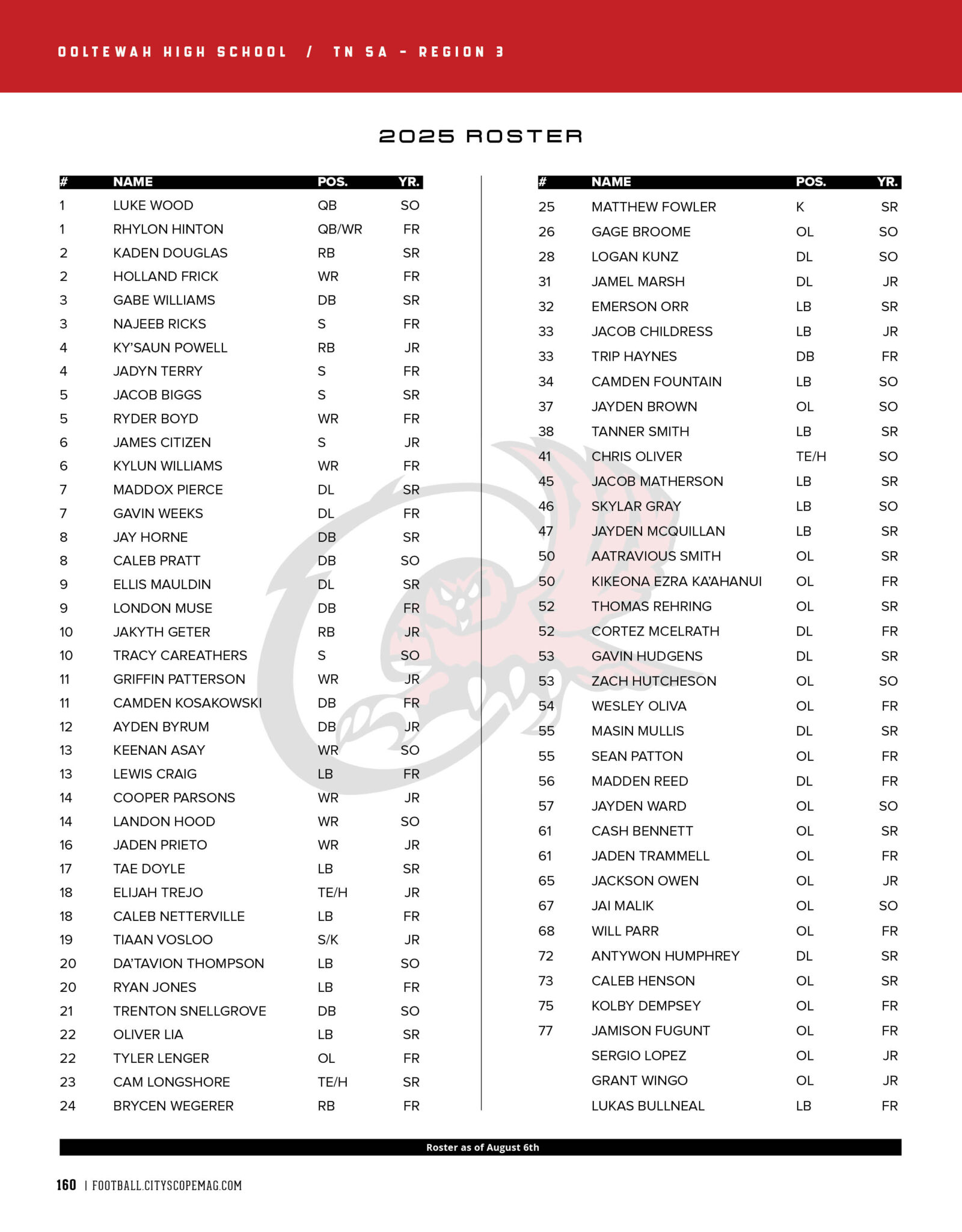 Ooltewah High School - 2025 Football | CityScope® MagazineFootball